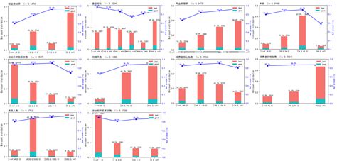 天池案例赛 银行产品认购预测银行客户认购产品预测 Csdn博客