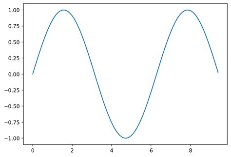 Part II Computational Physics NumPy And Friends