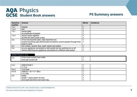 Aqa Gcse Physics P1 [ Summary Answers ] Ppt