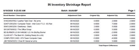 Printing The Inventory Shrinkage Report