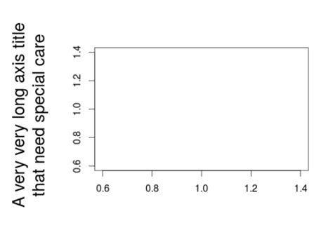 Mastering R Plot Part 3 Outer Margins R Bloggers