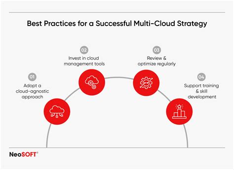 Key Considerations For Developing A Multi Cloud Strategy