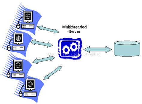 为什么mysql使用多线程，而oracle使用多进程orcal和sqlserver的多线程和多进程 Csdn博客