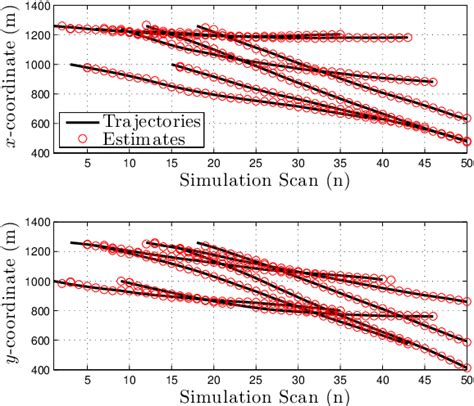 Figure 1 From Generalized Labeled Multi Bernoulli Approximation Of