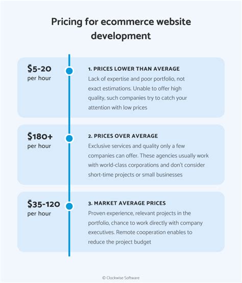 How Much Does It Cost To Build Ecommerce Website Kobo Building