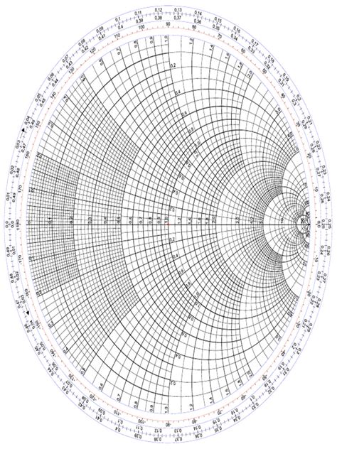 Smith Chart Pdf