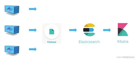 filebeat进阶指南：核心架构与功能组件的深度剖析 filebeat架构图 csdn博客