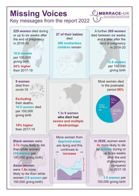 Mbrrace 2022 Statement Pandas Foundation Uk