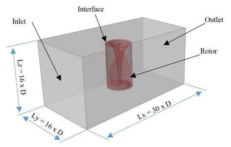 3d Computational Domain And Boundary Conditions Download Scientific Diagram