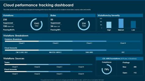 Remove Hybrid And Multi Cloud Complexity Cloud Performance Tracking Dashboard Ppt Powerpoint