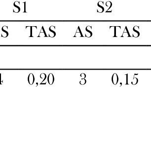 External Factor Evaluation Matrix EFE Download Scientific Diagram