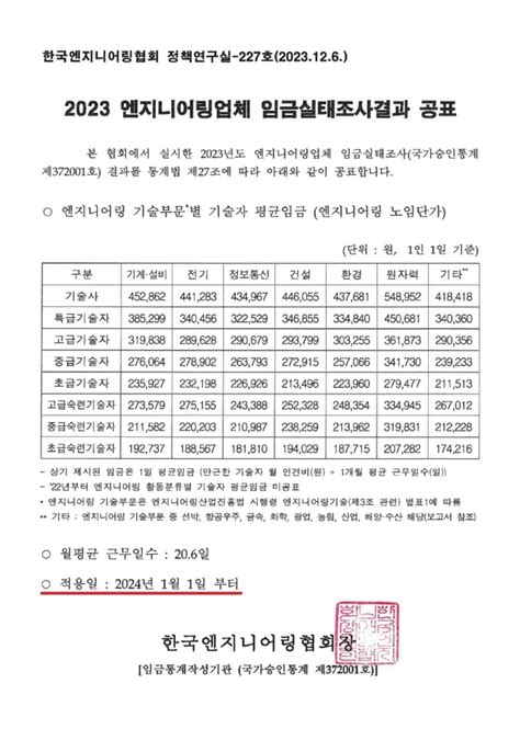 2024년 엔지니어링 기술부문별 노임단가 한국엔지니어링협회