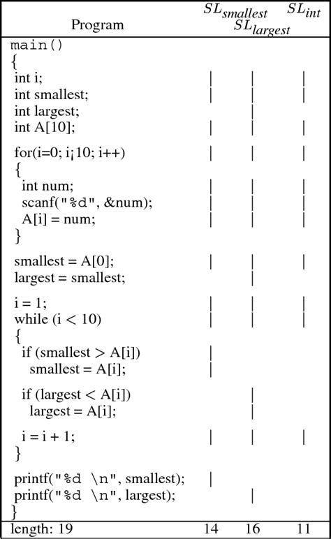 Figure 3 From Slice Based Cohesion Metrics And Software Intervention