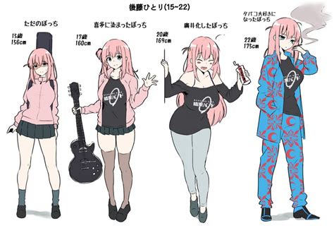 Gotoh Hitori Bocchi The Rock Drawn By Amogan Danbooru