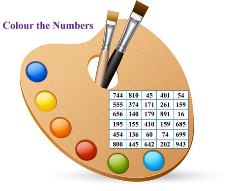 Numbers In Words Tips And Tricks And Examples Cuemath