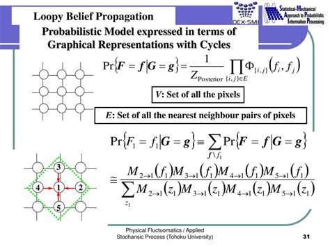 Graduate Babe Of Information Sciences Tohoku University Ppt Download