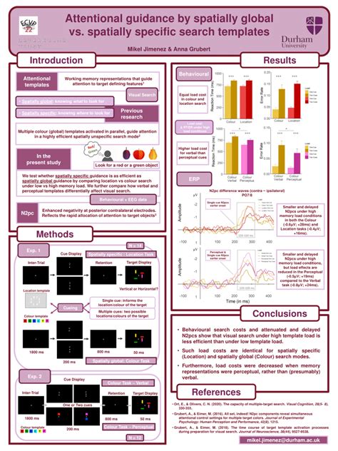 Pdf Attentional Guidance By Spatially Global Vs Spatially Specific Search Templates