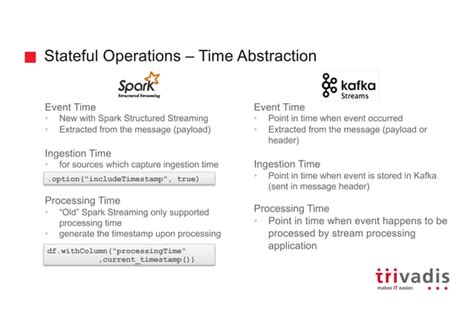 Spark Structured Streaming Vs Kafka Streams Ppt