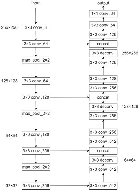 An Improved Res Unet Model For Tree Species Classification Using Airborne High Resolution Images