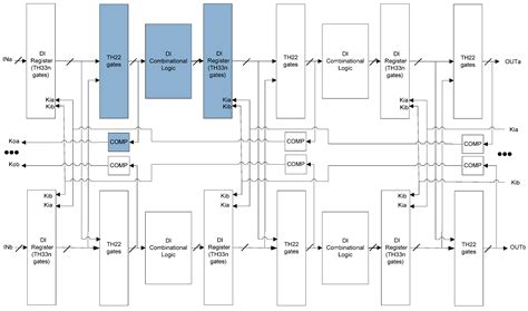 Radiation Hardened Null Convention Logic Asynchronous Circuit Design