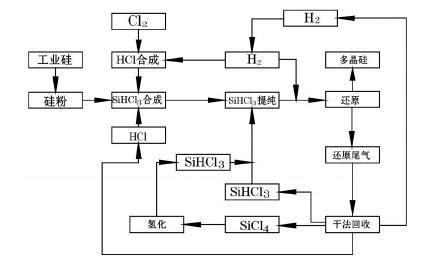 改良西门子法 快懂百科