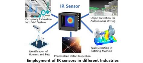 Usage Of Ir Sensors In The Hvac Systems Vehicle And Manufacturing Industries A Review Ieee