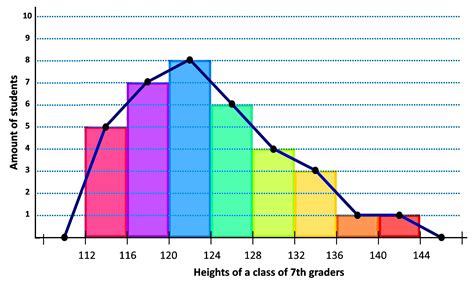 Frequency Polygons Visualizing Data Distributions Studypug