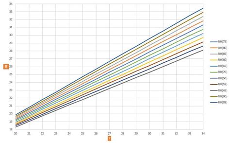 Air Conditioning Control Algorithm For Comfort Page 2 General