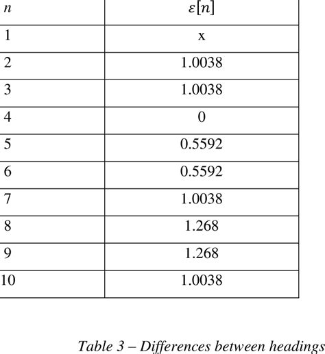 The Following Values Of N Are Obtained Download Scientific Diagram