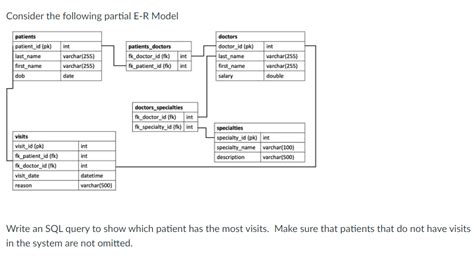 Solved Consider The Following Partial E R Model Write An Sql