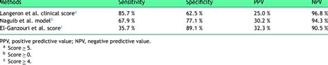 Diagnostic Profile Of Three Multivariate Methods For Predicting Download Scientific Diagram