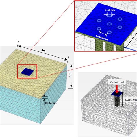 3d numerical model used in the analysis and mesh pattern download