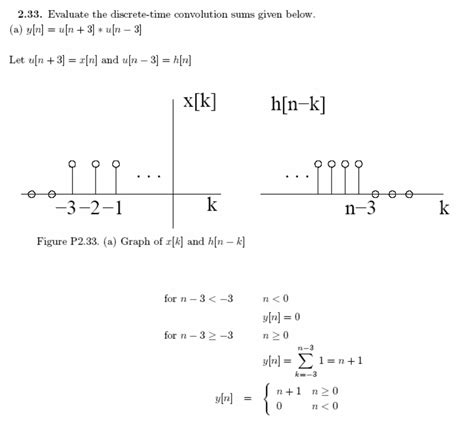 Solved 233 Evaluate The Discrete Time Convolution Sums