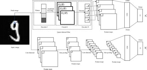 Figure 1 From Entangled Topologies For Quanvolutional Neural Networks In Quantum Image