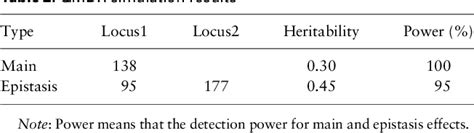 table 2 from a parallelized strategy for epistasis analysis based on