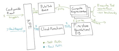 Performance Architecture For Graphql Java · Graphql Java Graphql Java · Discussion 2863 · Github