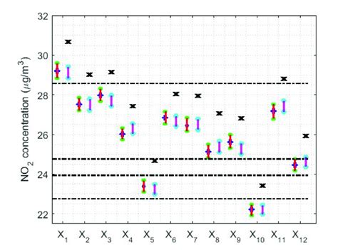 95 Classic And Nonparametric Confidence Intervals For The Mean Of The