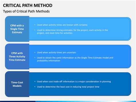 Critical Path Method PowerPoint And Google Slides Template PPT Slides
