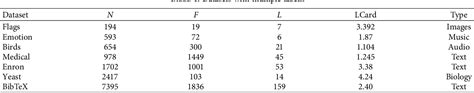 table 1 from improved double layer structure multilabel classification model via optimal