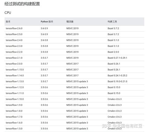 anaconda下各种版本tensorflow安装步骤详解（基于python3 6） 知乎