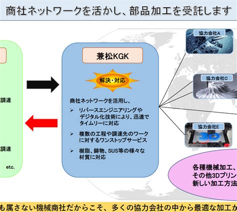 部品加工受託株式会社兼松KGK