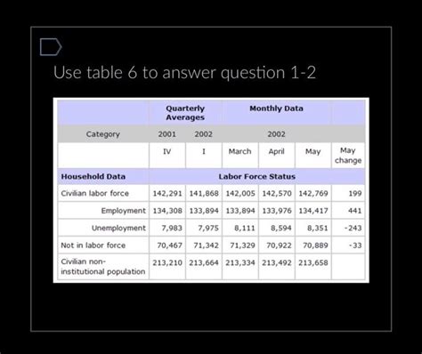 solved use table 6 to answer question 1 2question 1 1pts