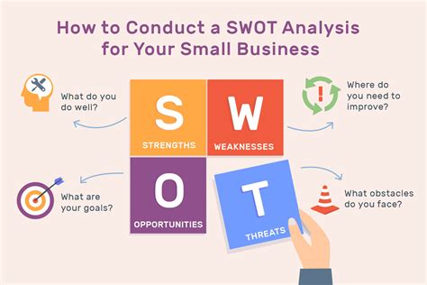 Heres How To Do A Competitive Analysis In Easy Steps
