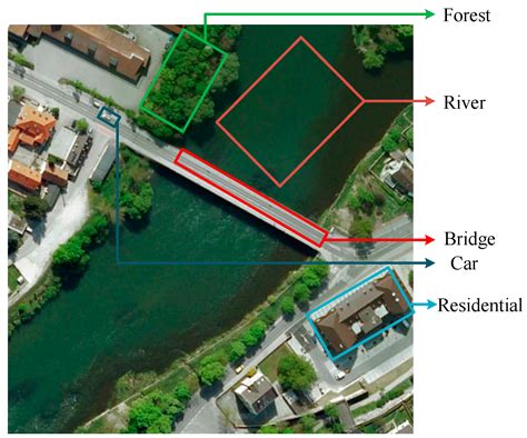 Learn By Yourself A Feature Augmented Self Distillation Convolutional Neural Network For Remote