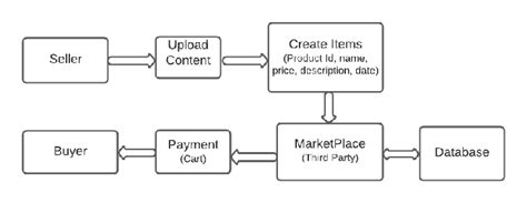 Existing System Architecture Download Scientific Diagram