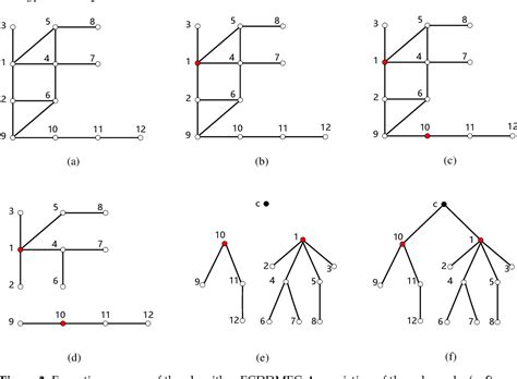 Figure 3 From Edge Caching Data Distribution Strategy With Minimum Energy Consumption Semantic