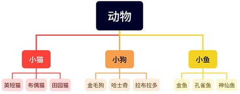【基础】什么是继承？ Csdn博客