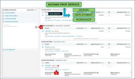 Cisco Compute Hyperconverged With Nutanix Cchc N M7 Ordering Guide Cisco