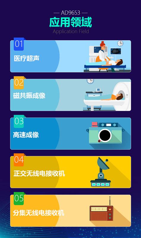 Ad9653子板fpga 明德扬专业fpga解决方案专家