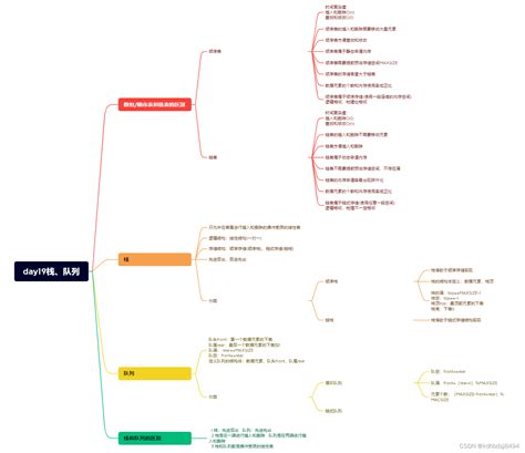 Day20栈和队列 Csdn博客